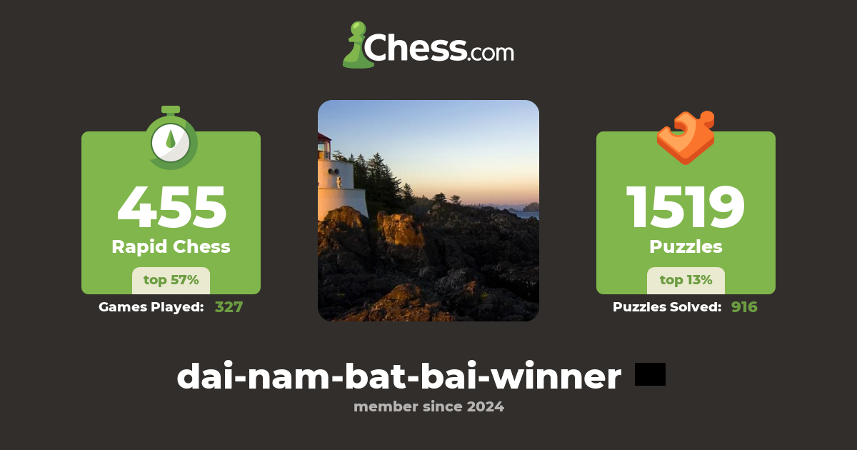 Quan Minh (dai-nam-bat-bai-winner) - Chess Profile - Chess.com