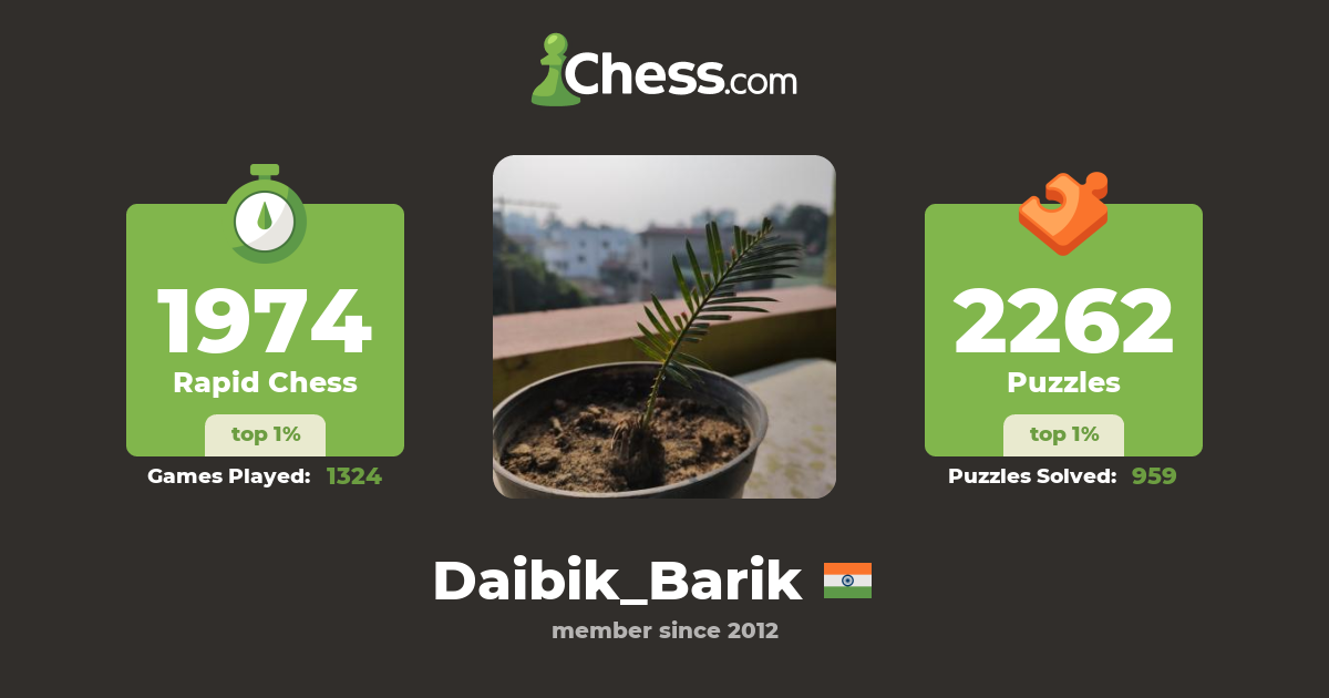 Chess Analyst (Daibik_Barik) - Chess Profile - Chess.com