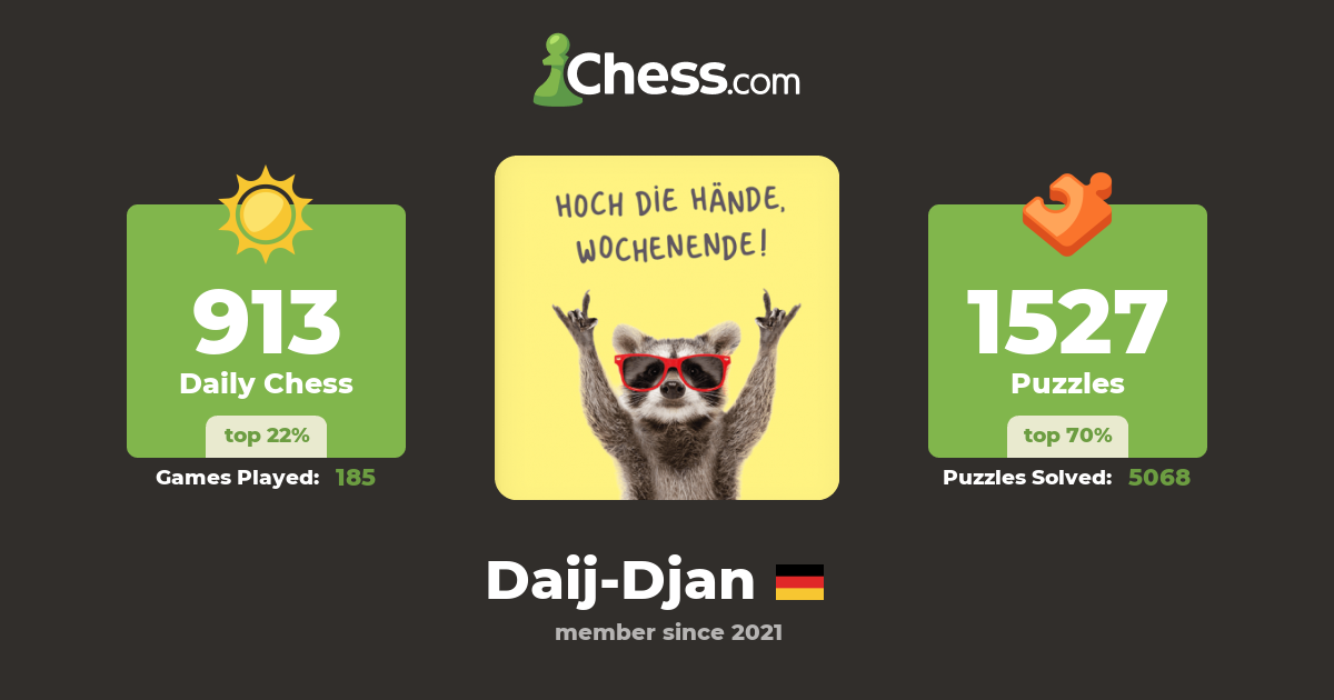 Daij-Djan - Chess Profile - Chess.com