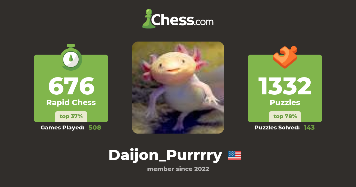 Daijon Perry (Daijon_Purrrry) - Chess Profile - Chess.com