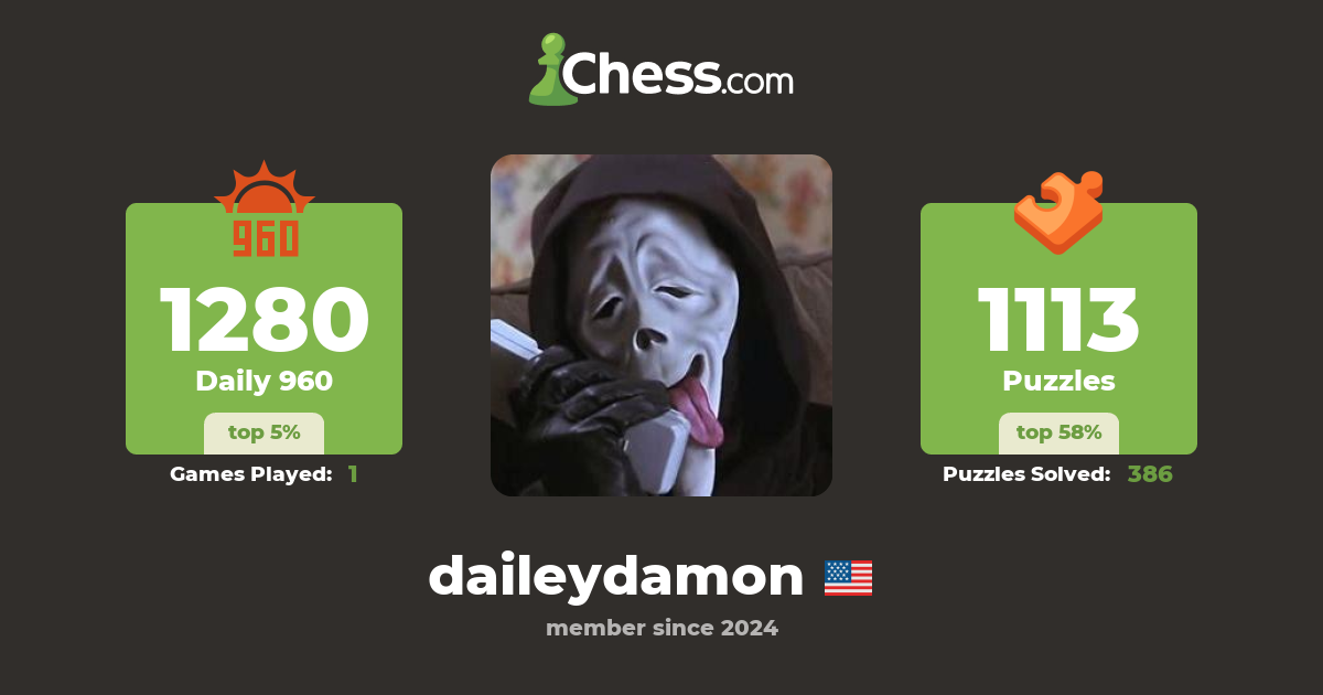 daileydamon - Chess Profile - Chess.com