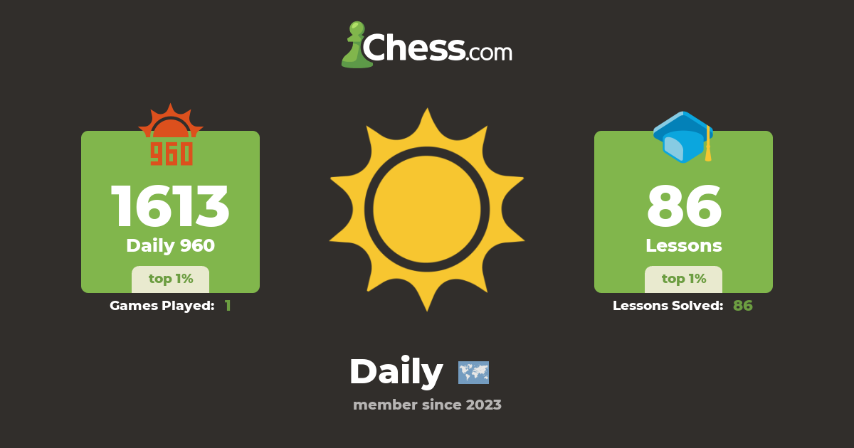 Daily - Chess Profile - Chess.com