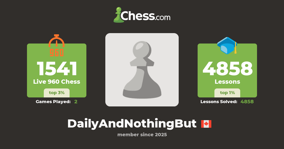 Jeff Chrumka (DailyAndNothingBut) - Chess Profile - Chess.com