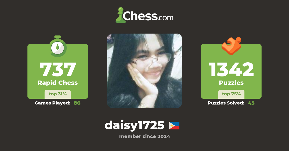 daisy1725 - Chess Profile - Chess.com