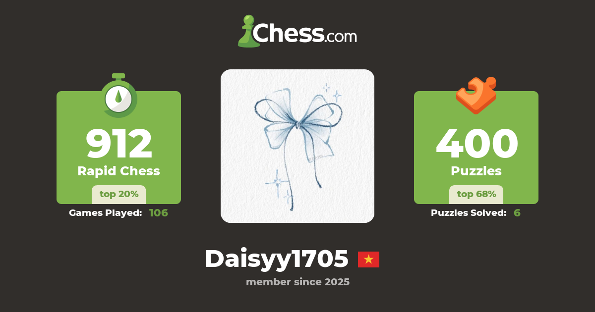 Daisyy1705 - Chess Profile - Chess.com