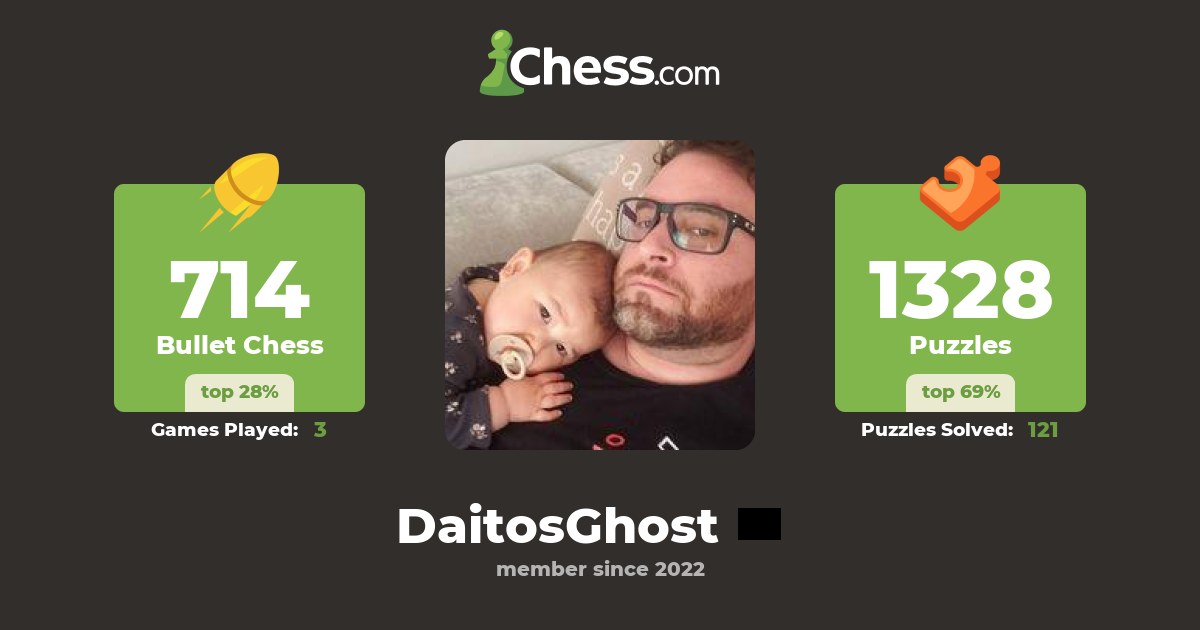 DaitosGhost - Chess Profile - Chess.com