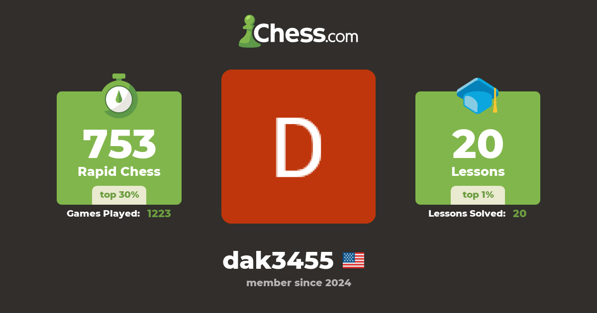 David Kalin (dak3455) - Chess Profile - Chess.com