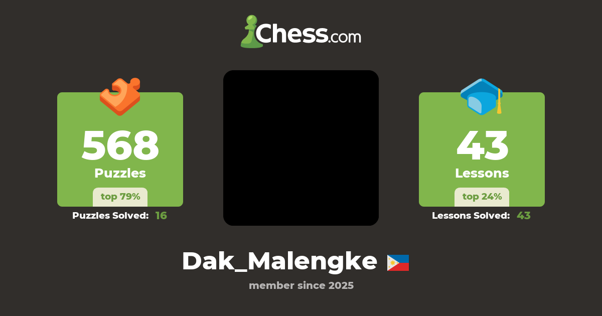 Dak_Malengke - Chess Profile - Chess.com