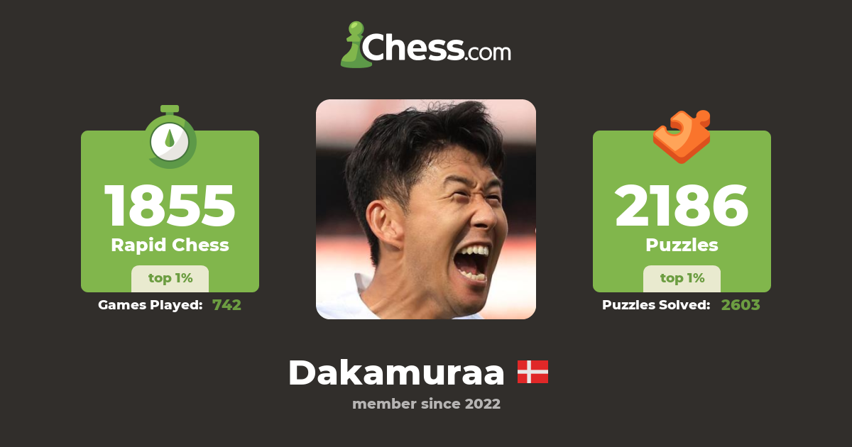 Son Ching (Dakamuraa) - Chess Profile - Chess.com
