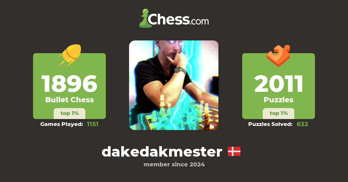 Sebastian Lauritzen (dakedakmester) - Chess Profile - Chess.com