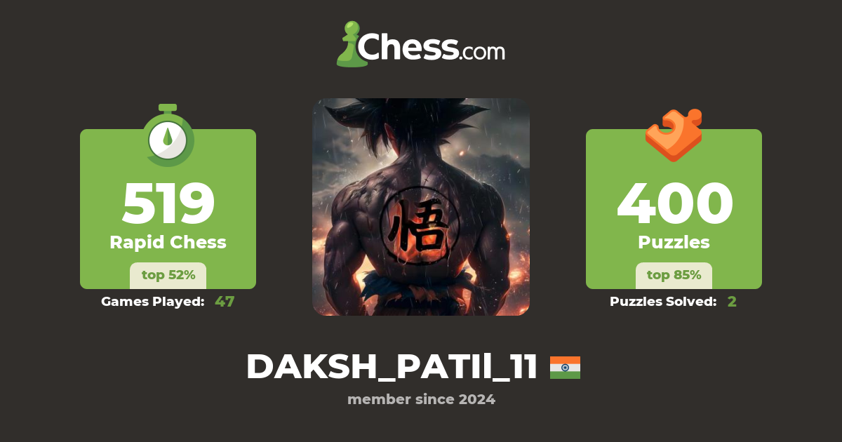 Daksh Patil (DAKSH_PATIl_11) - Chess Profile - Chess.com