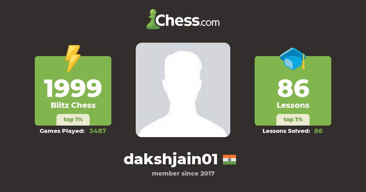 Daksh Jain (dakshjain01) - Chess Profile - Chess.com