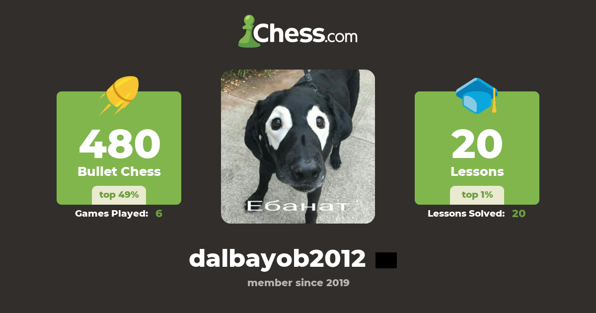 negroid android (dalbayob2012) - Chess Profile - Chess.com