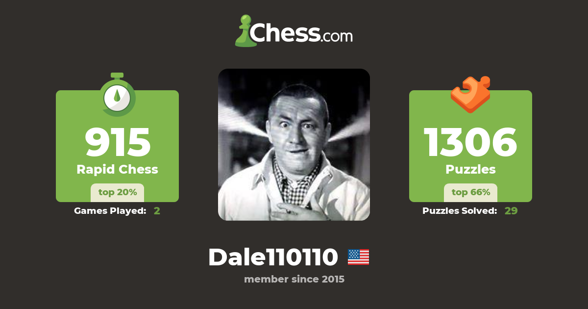 Dale White (Dale110110) - Chess Profile - Chess.com