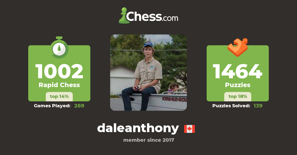 Dale Anthony (daleanthony) - Chess Profile - Chess.com
