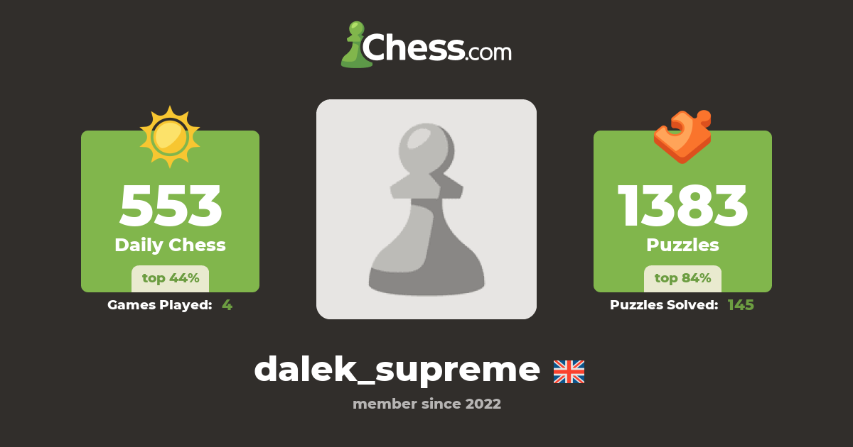 dalek_supreme - Chess Profile - Chess.com