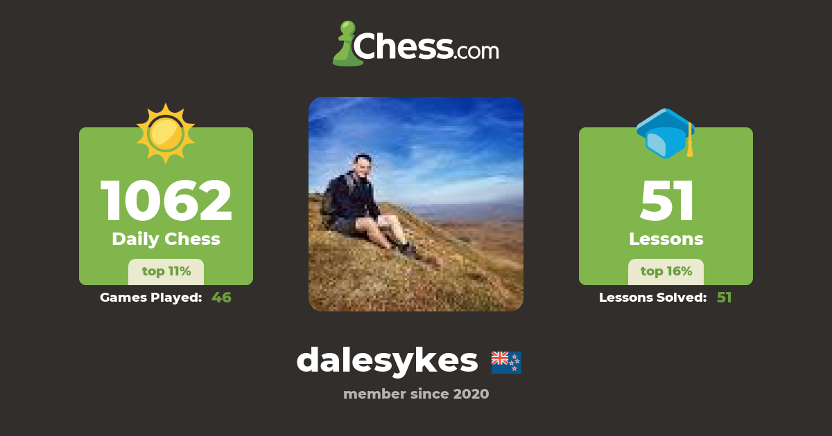Dale Sykes (dalesykes) - Chess Profile - Chess.com