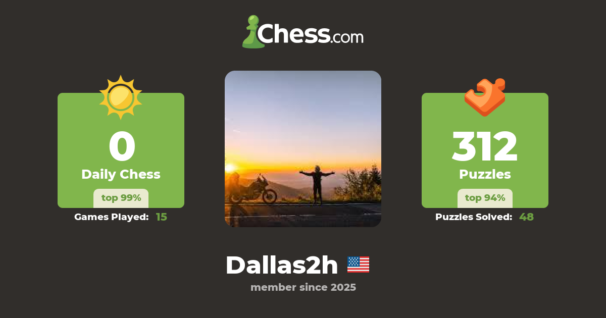 Dallas Hall (Dallas2h) - Chess Profile - Chess.com