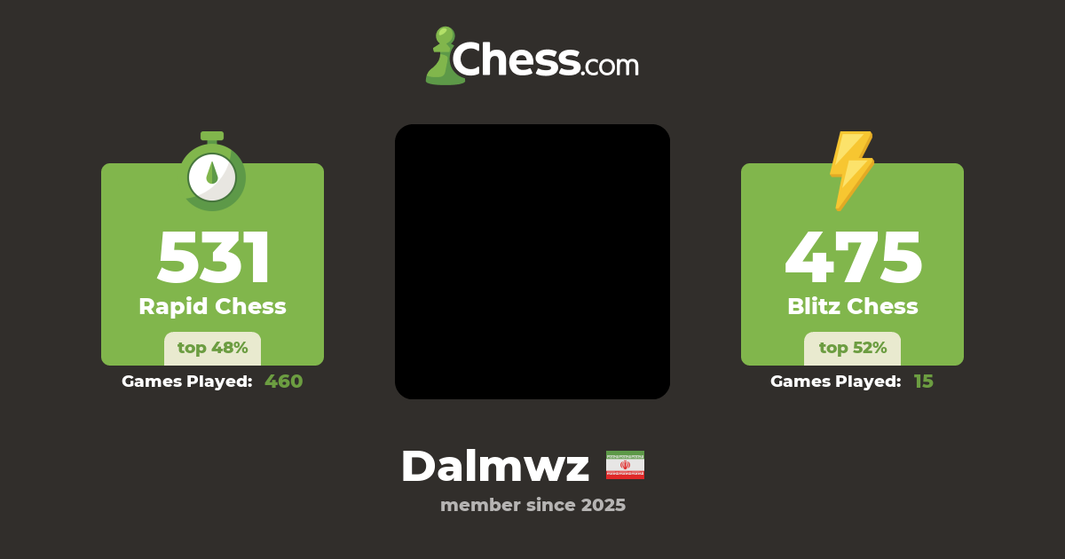 Dalmwz - Chess Profile - Chess.com