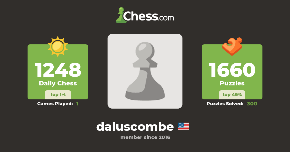 David Luscombe (daluscombe) - Chess Profile - Chess.com