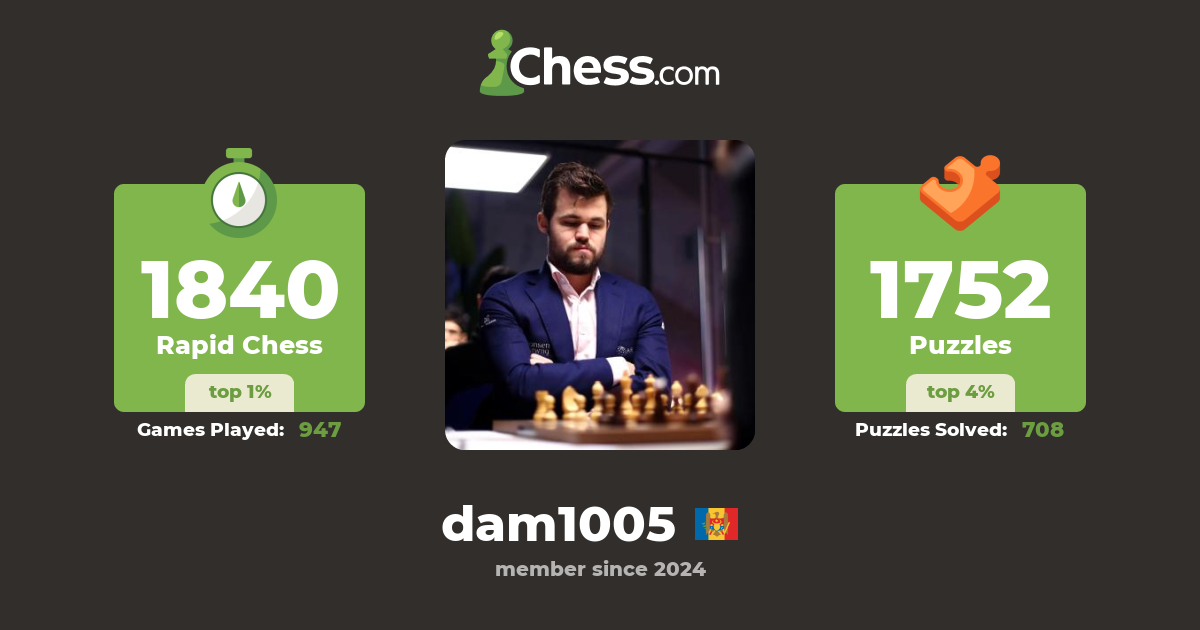 dam1005 - Chess Profile - Chess.com