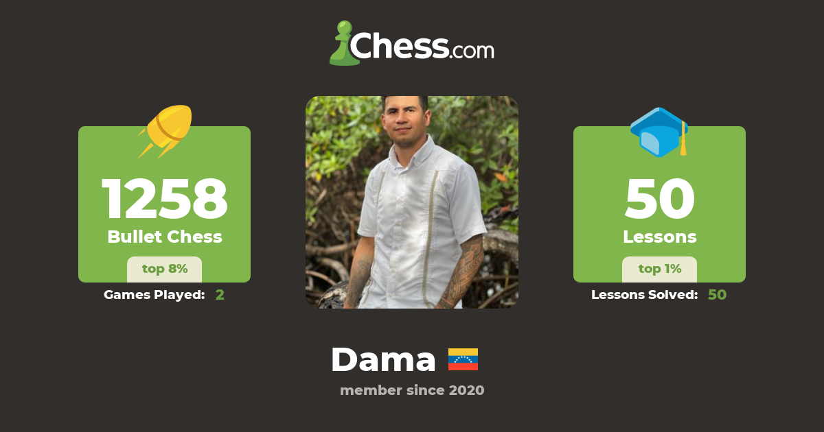 Dama - Chess Profile - Chess.com