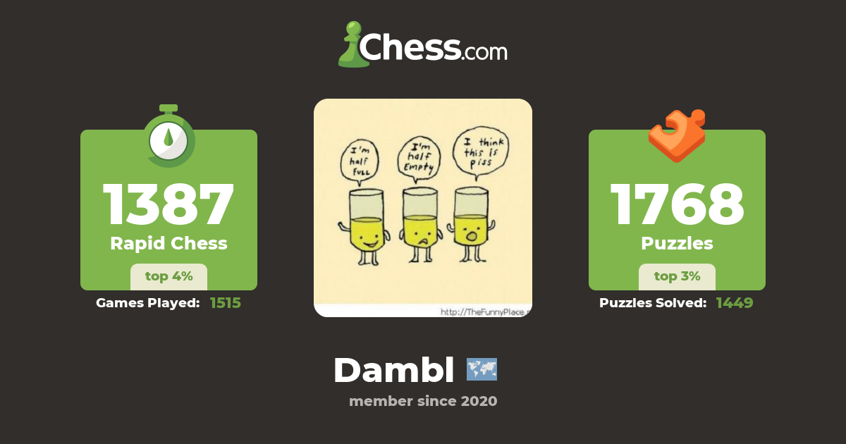 Dambl - Chess Profile - Chess.com