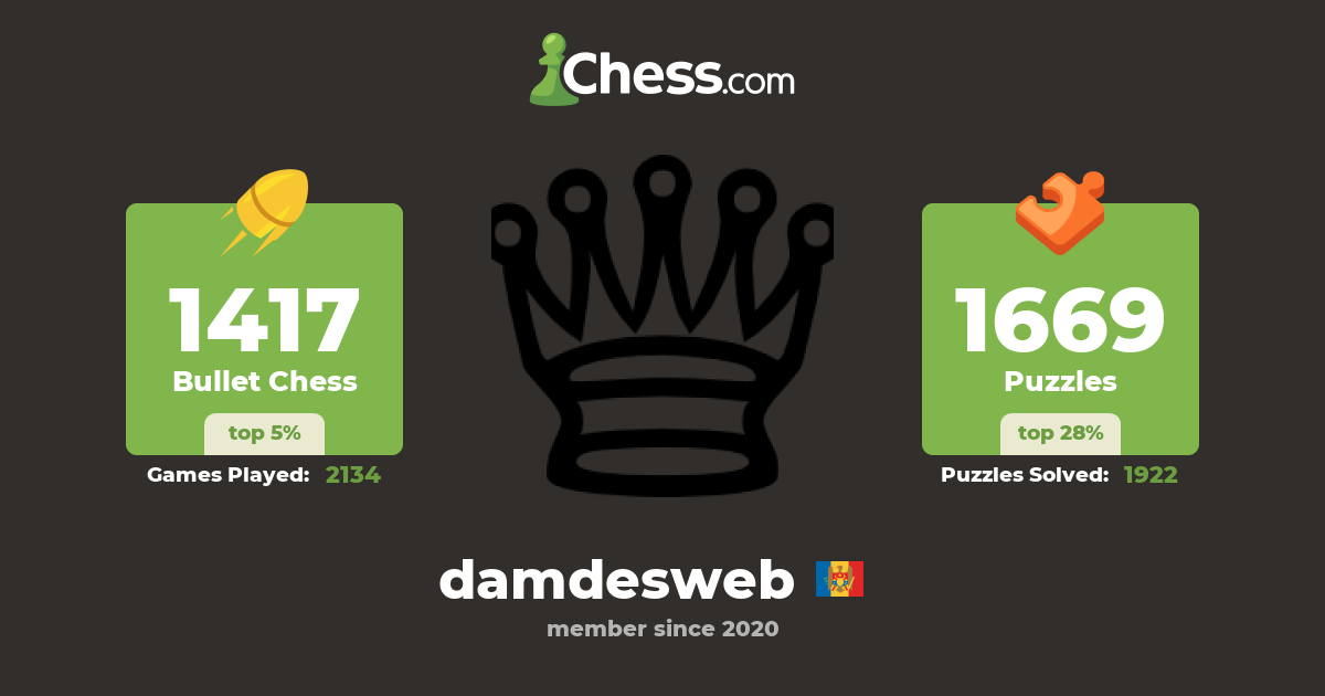 Dam (damdesweb) - Chess Profile - Chess.com