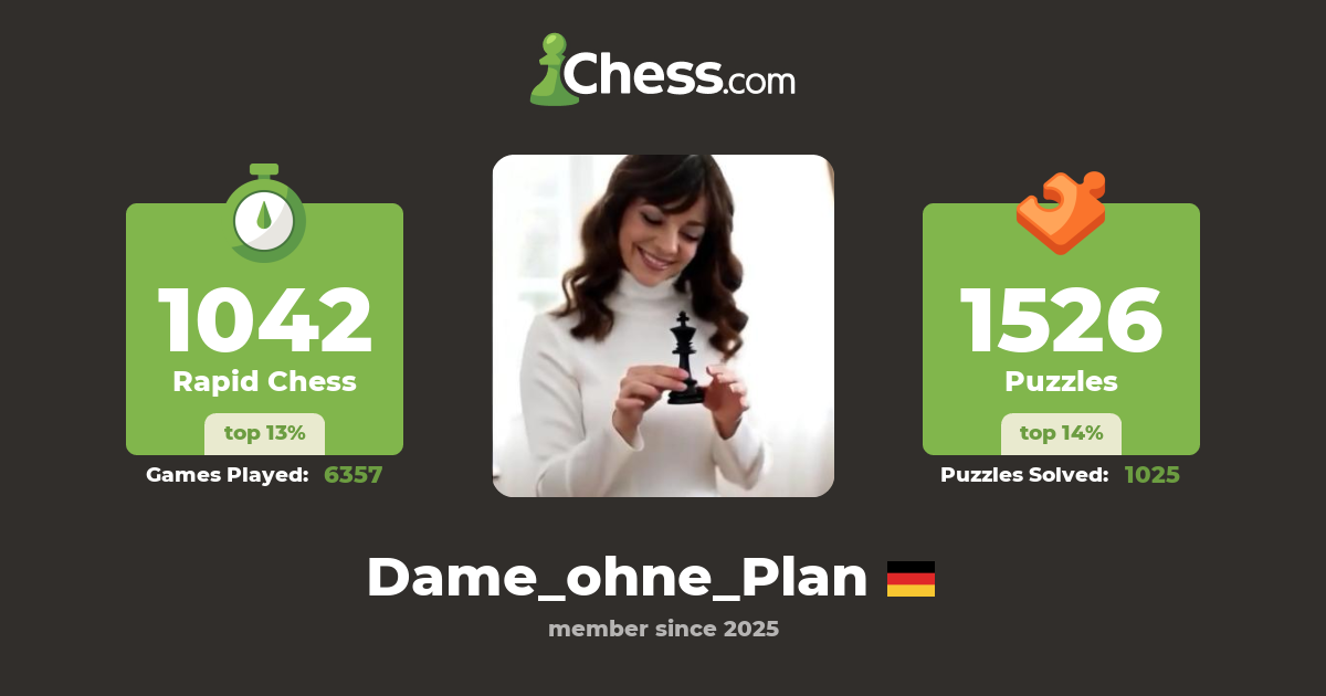 Schach Tollpatsch (Dame_ohne_Plan) - Chess Profile - Chess.com
