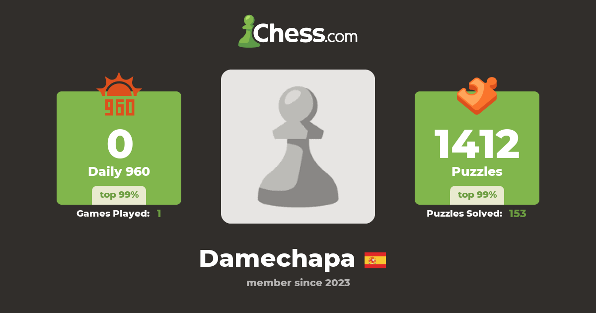 Damechapa - Chess Profile - Chess.com