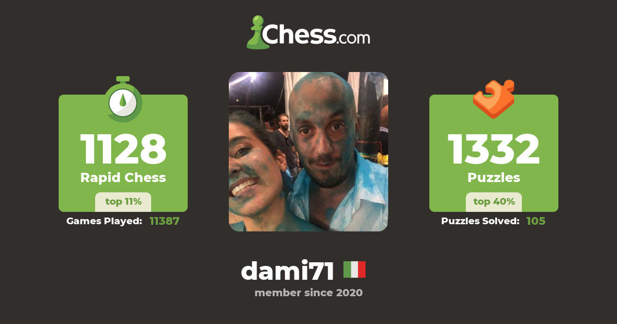 Damiano Andrighetti (dami71) - Chess Profile - Chess.com