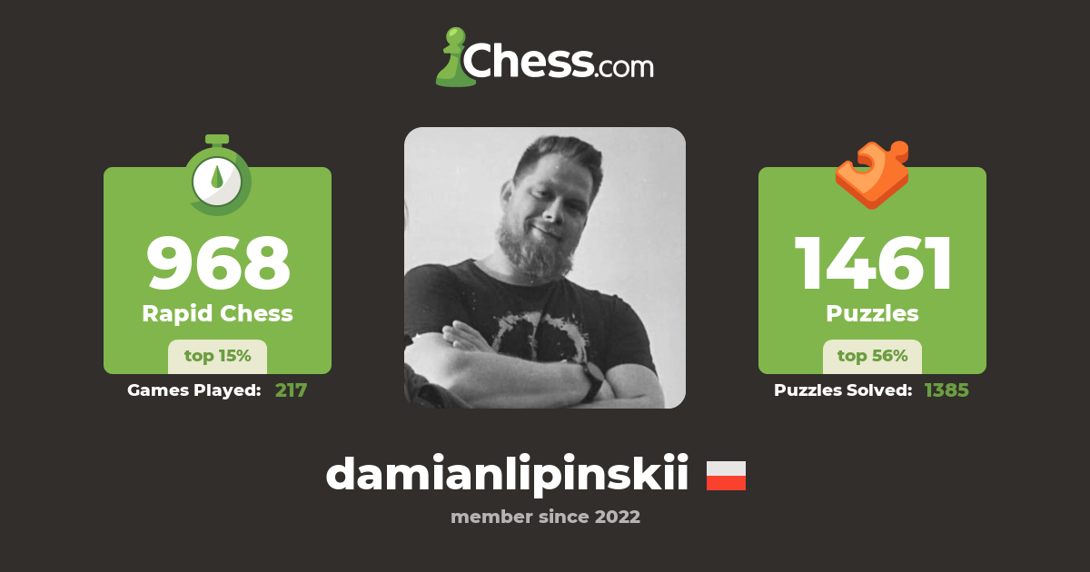 Damian Lipiński (damianlipinskii) - Chess Profile - Chess.com