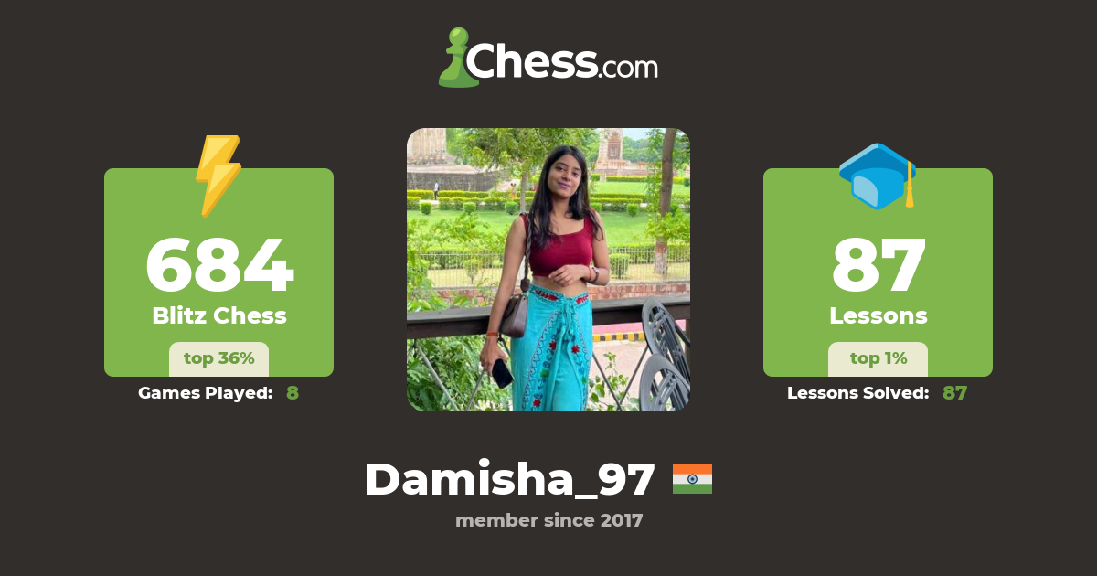 Damini Mishra (Damisha_97) - Chess Profile - Chess.com