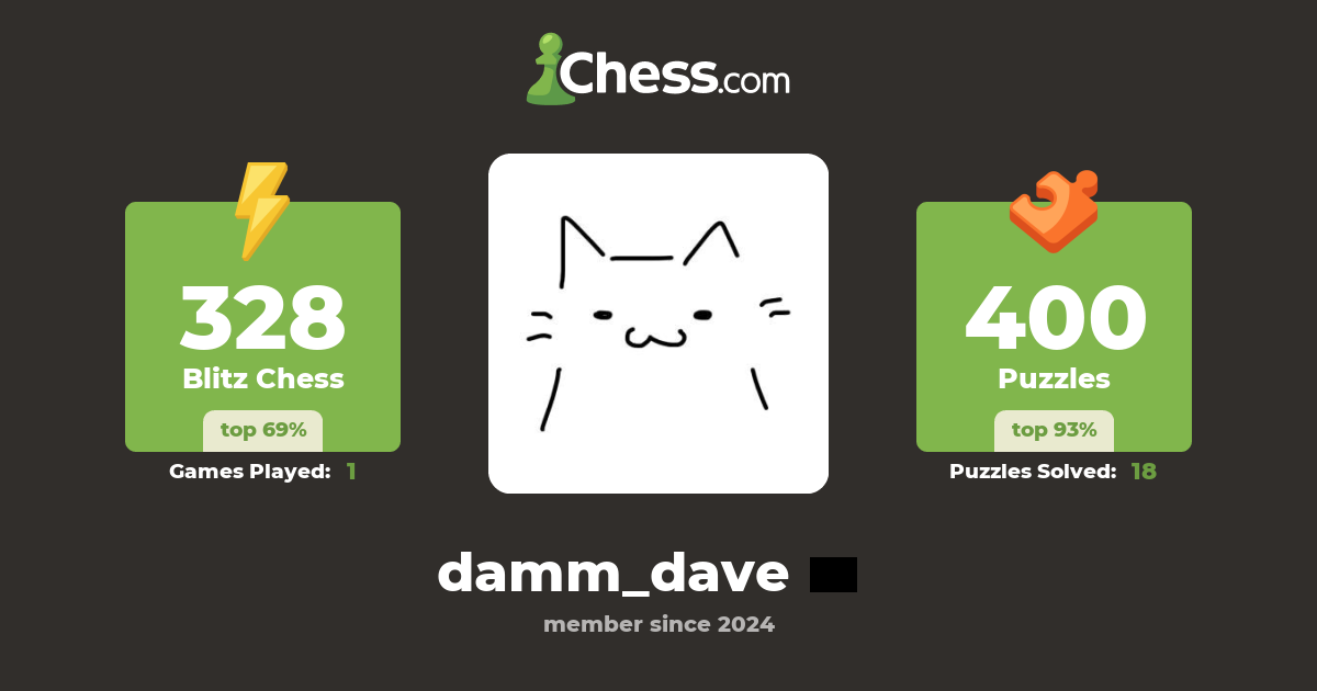 damm_dave - Chess Profile - Chess.com