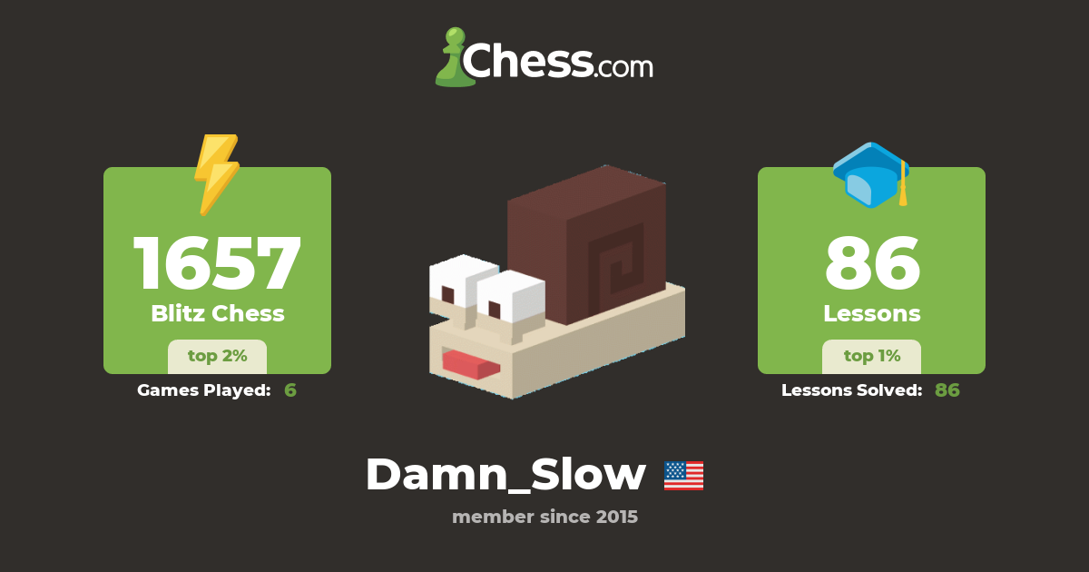 Damn_Slow - Chess Profile - Chess.com