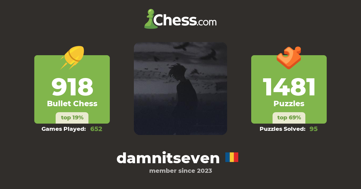 seven (damnitseven) - Chess Profile - Chess.com