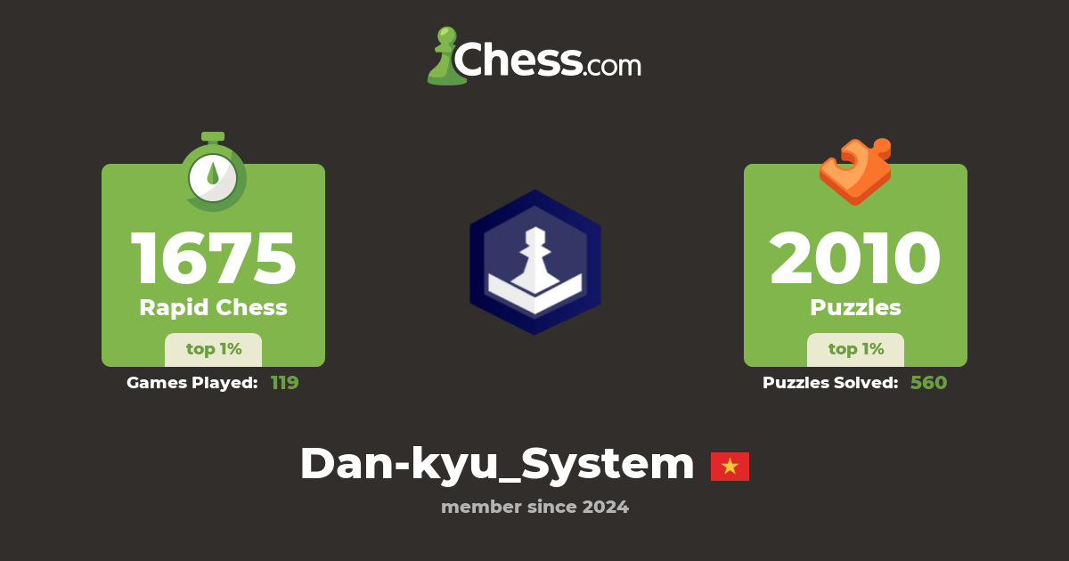 Dan-kyu_System - Chess Profile - Chess.com