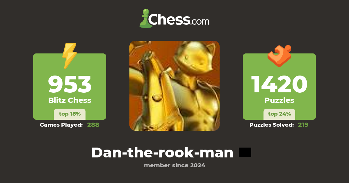 Gibberish - (Dan-the-rook-man) - Chess Profile - Chess.com