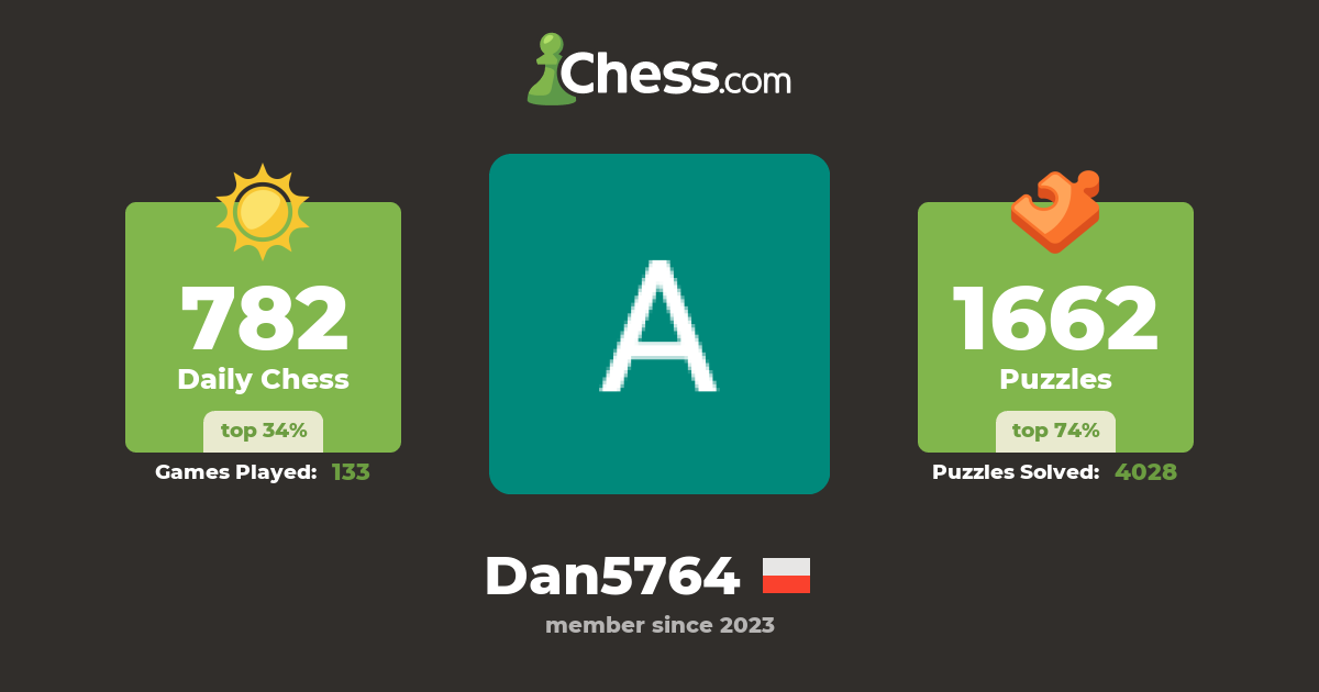 Daniel Koper (Dan5764) - Chess Profile - Chess.com