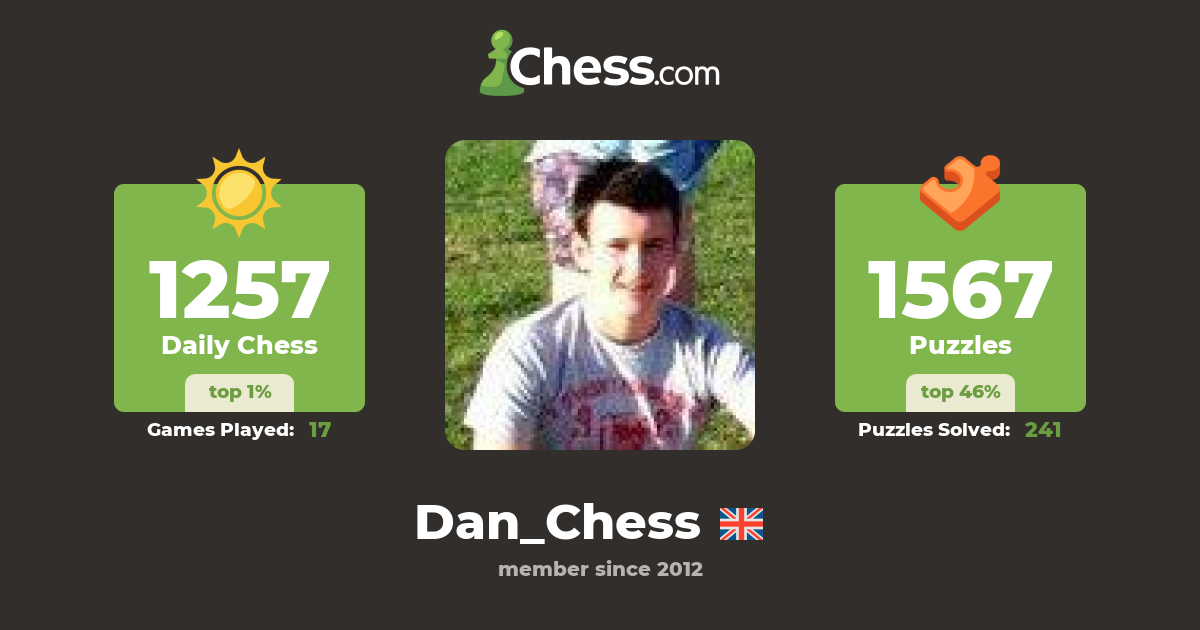 D M (Dan_Chess) - Chess Profile - Chess.com