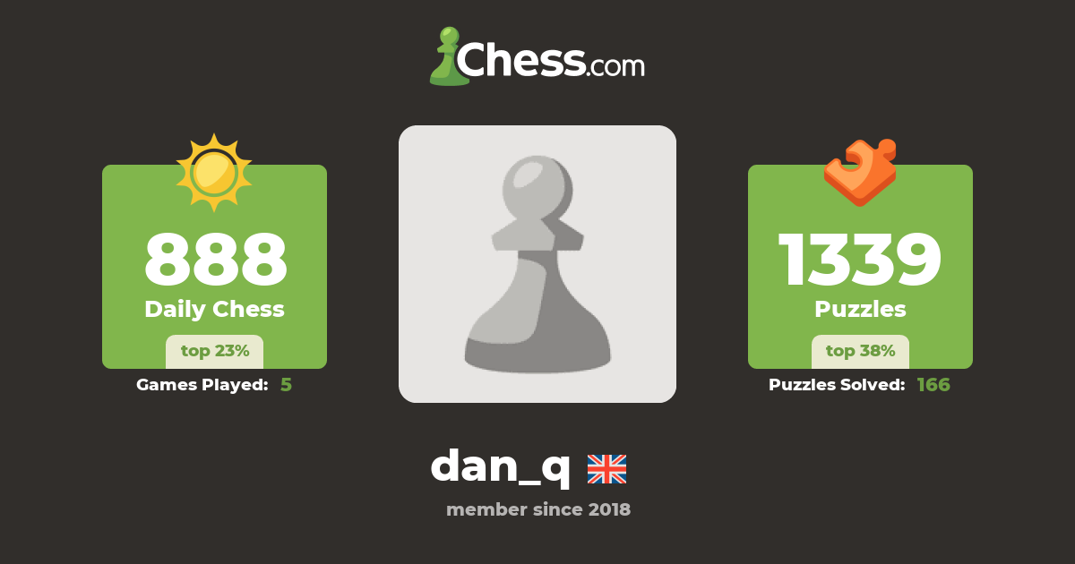 Daniel Quinton (dan_q) - Chess Profile - Chess.com
