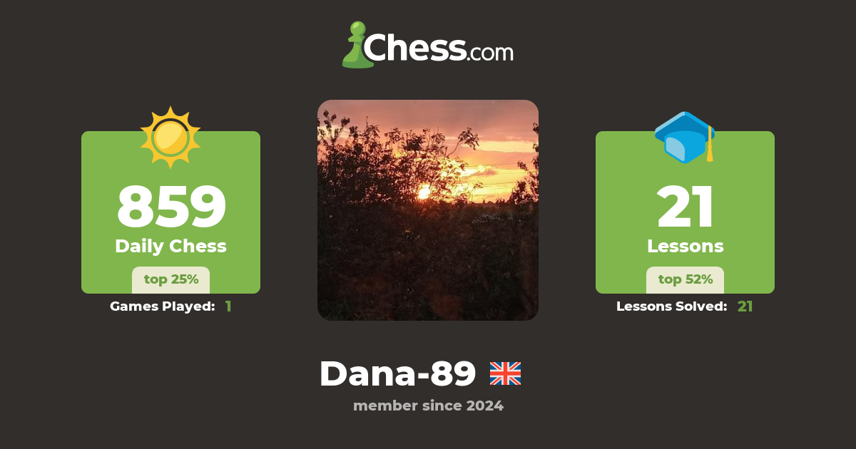 Dana-89 - Chess Profile - Chess.com
