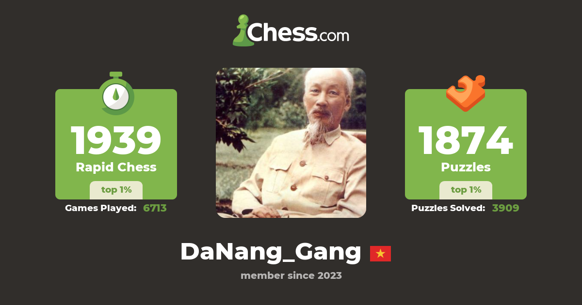 DaNang_Gang - Chess Profile - Chess.com
