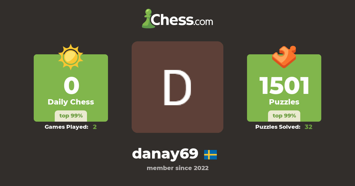 Danay Tesfazgy (danay69) - Chess Profile - Chess.com