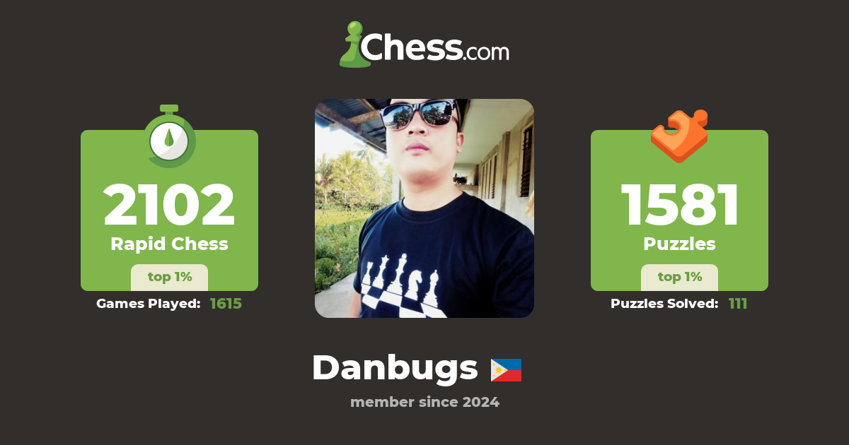 Roldan Bugarin (Danbugs) - Chess Profile - Chess.com