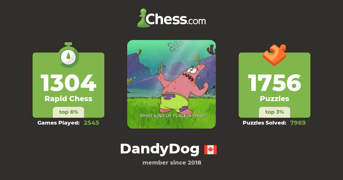 DandyDog - Chess Profile - Chess.com
