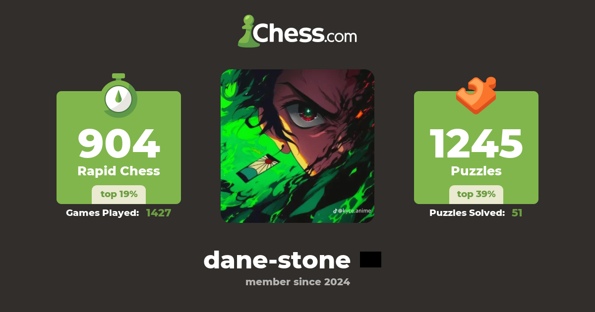 dane-stone - Chess Profile - Chess.com