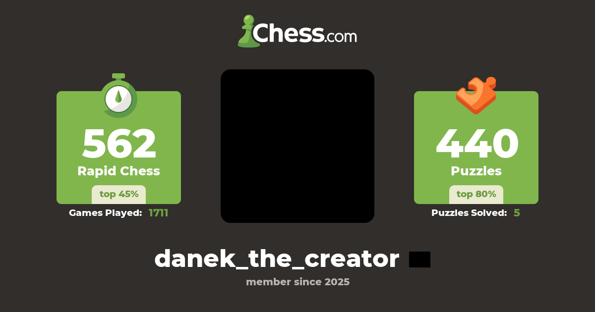 danek_the_creator - Chess Profile - Chess.com