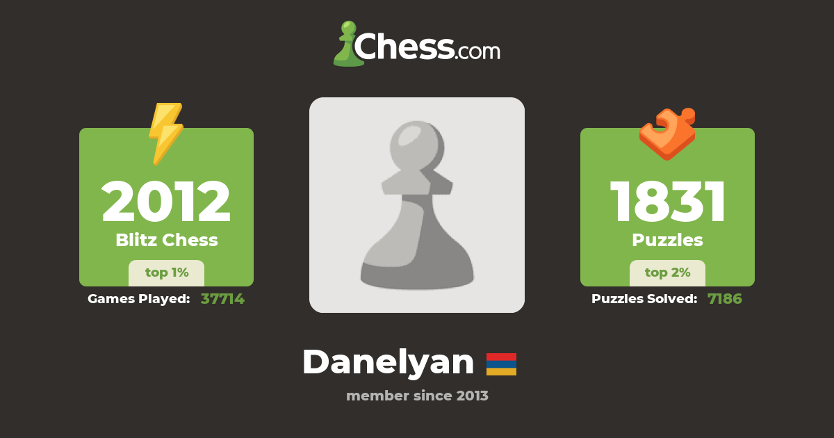 Danelyan - Chess Profile - Chess.com