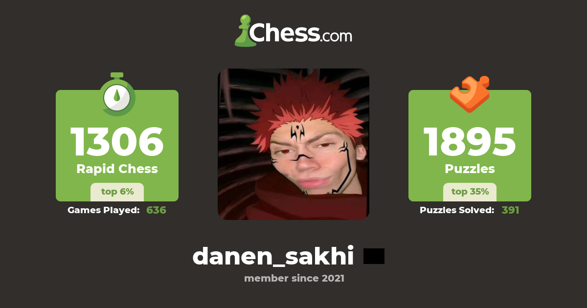 Danen_Sakhi (danen_sakhi) - Chess Profile - Chess.com